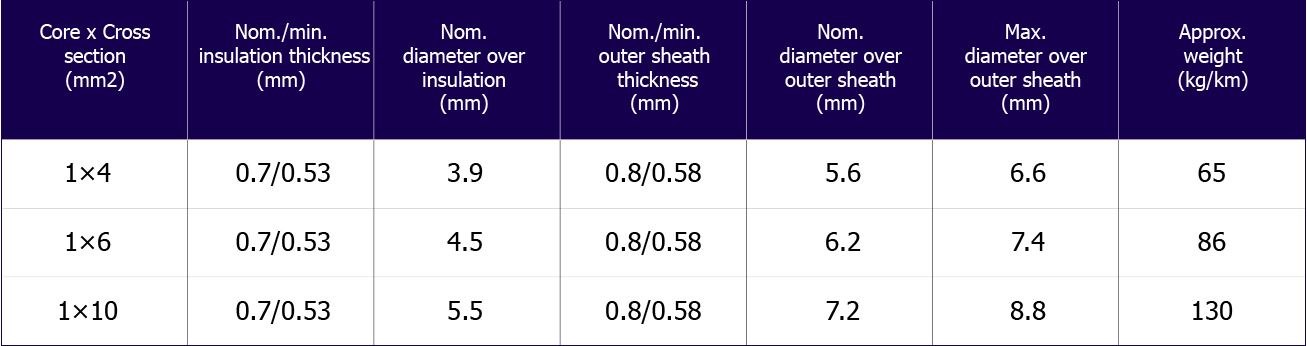 PV Cable - GMS Solar