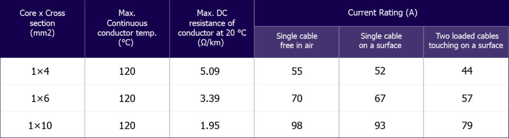 PV Cable - GMS Solar