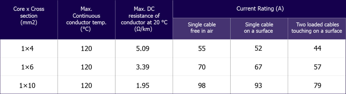 PV Cable - GMS Solar