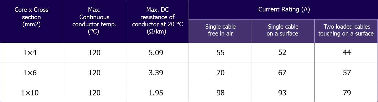 PV Cable - GMS Solar